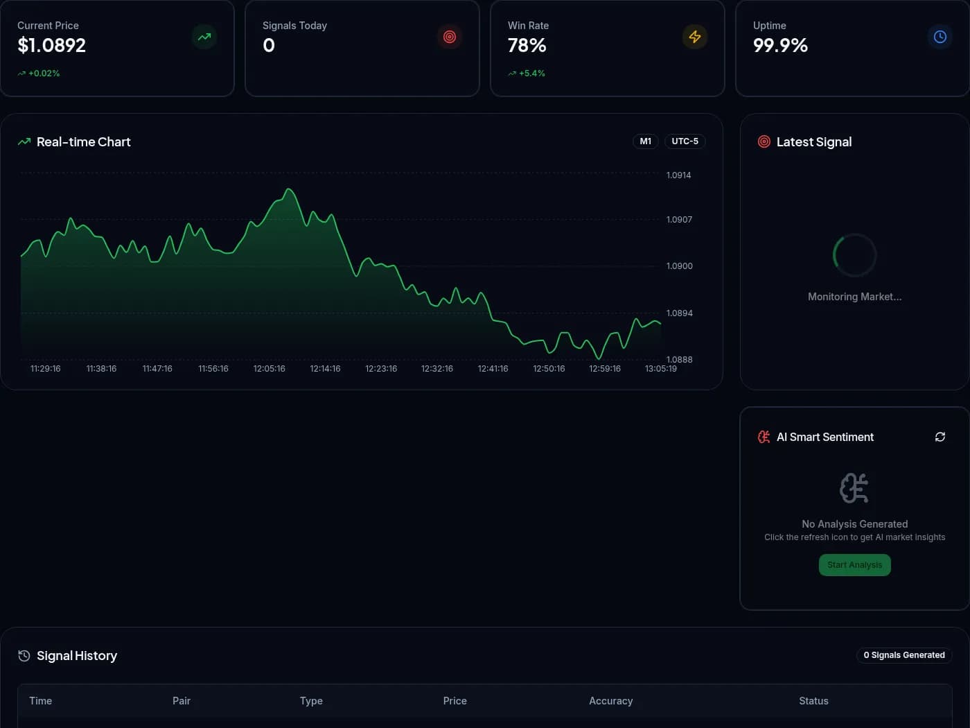 Quotex OTC Trading Bot