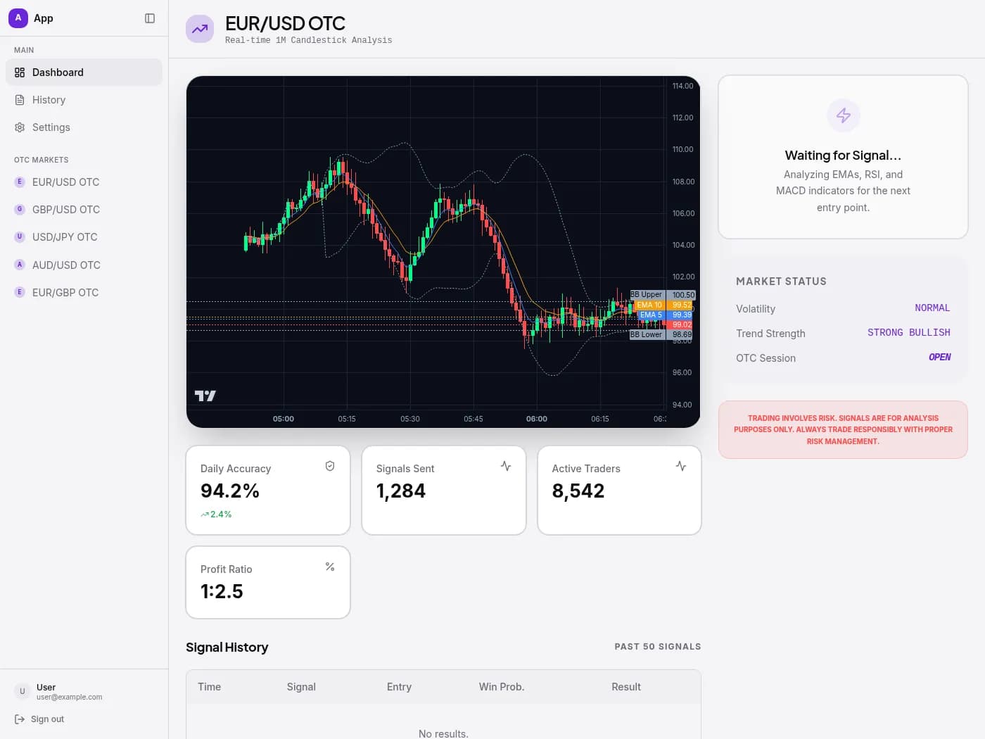 Quotex OTC Signal Pro