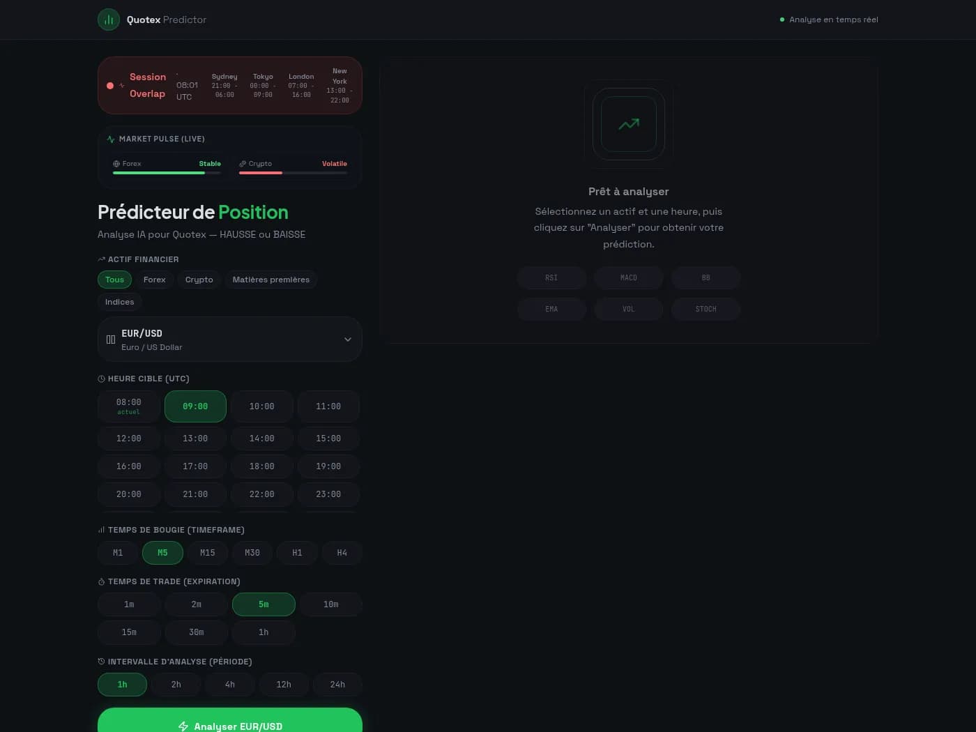 Quotex Market Predictor