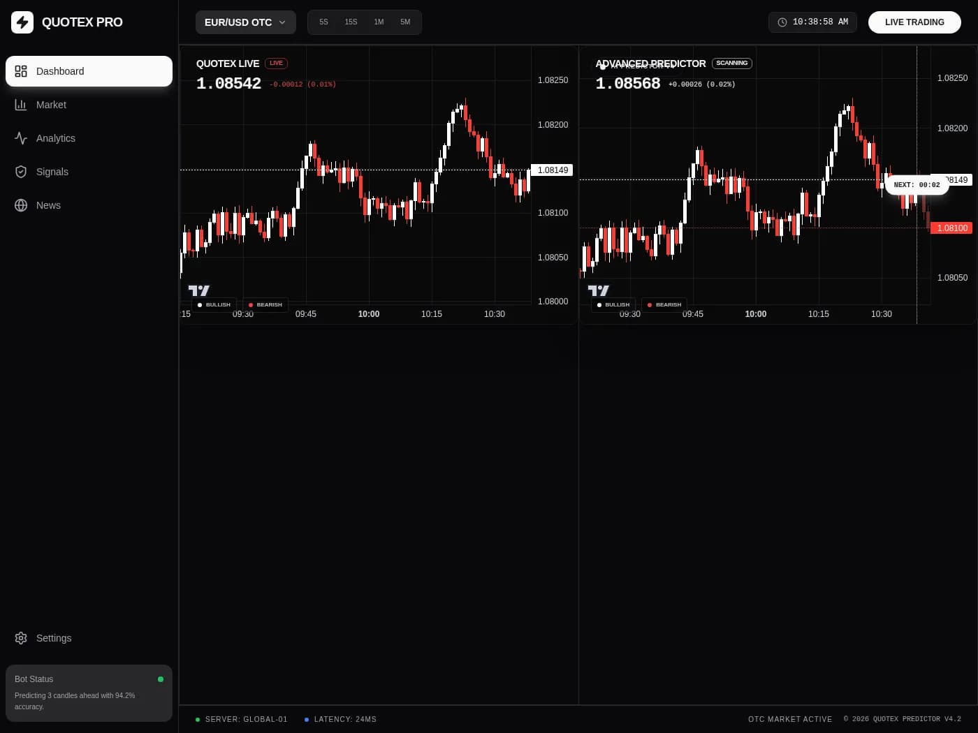 Quotex Predictor UI