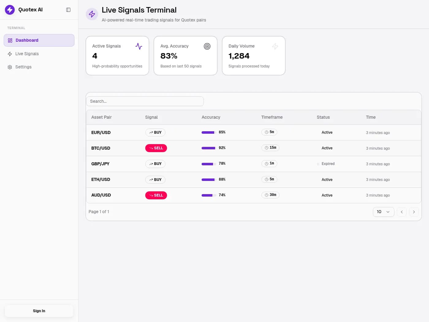 Quotex Signal AI