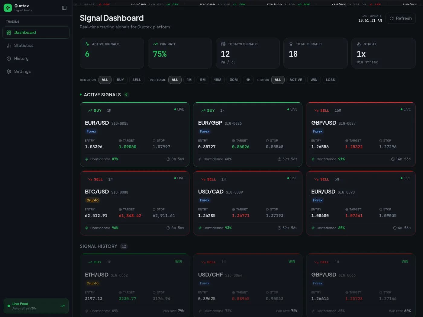 Quotex Signal Alerts