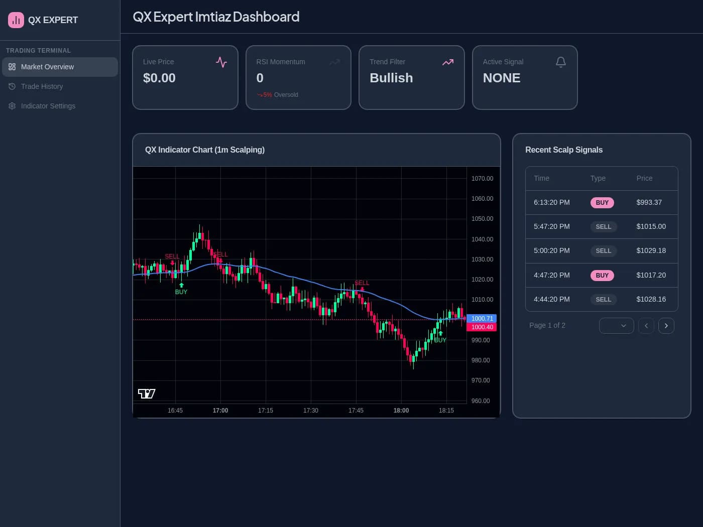 QX Imtiaz Indicator Clone