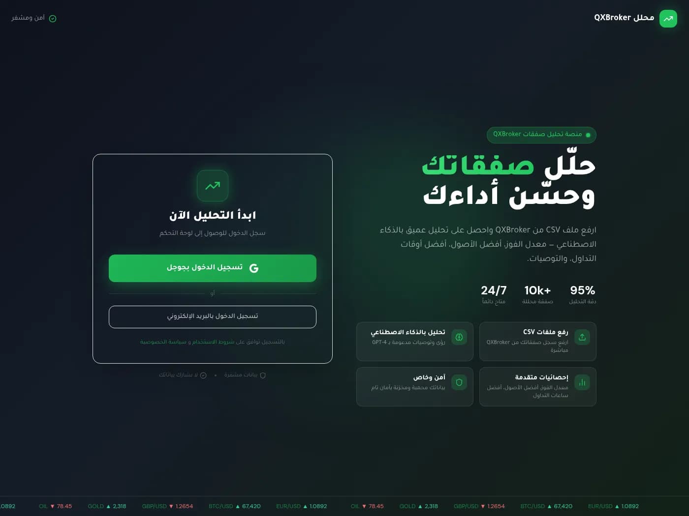 QXBroker Strategy Analyzer