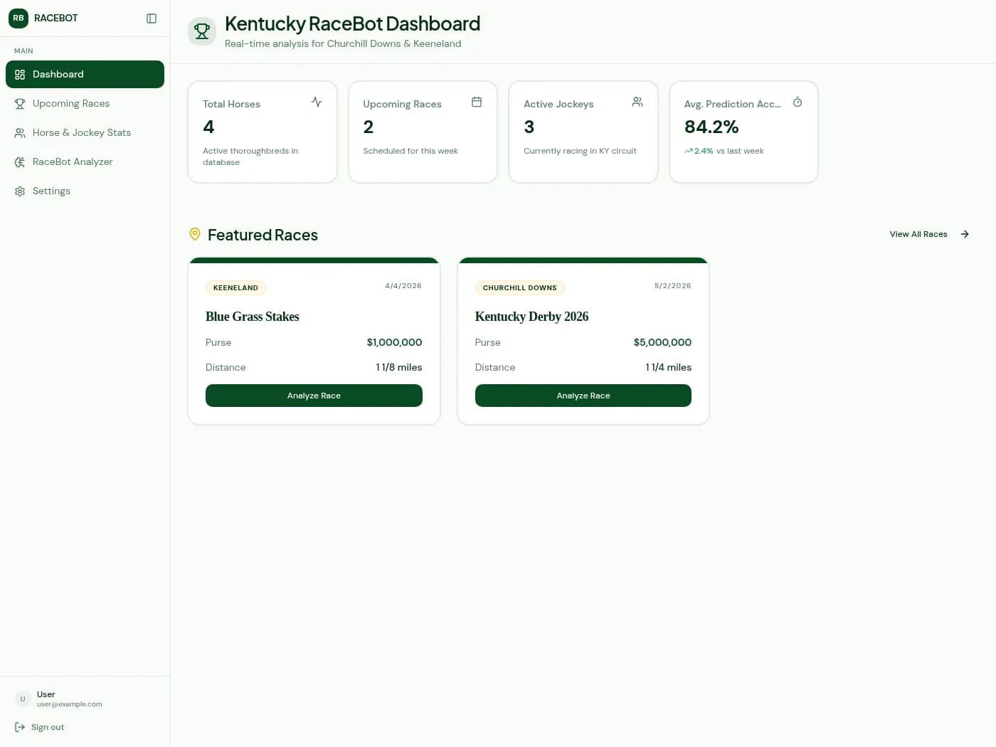 Kentucky RaceBot Analyzer