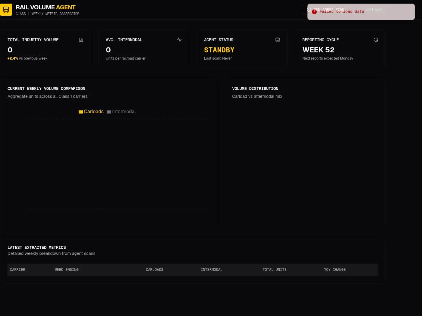 Rail Volume Tracker