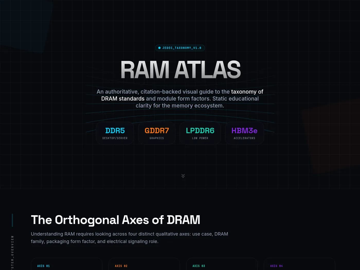 RAM Atlas Poster Site