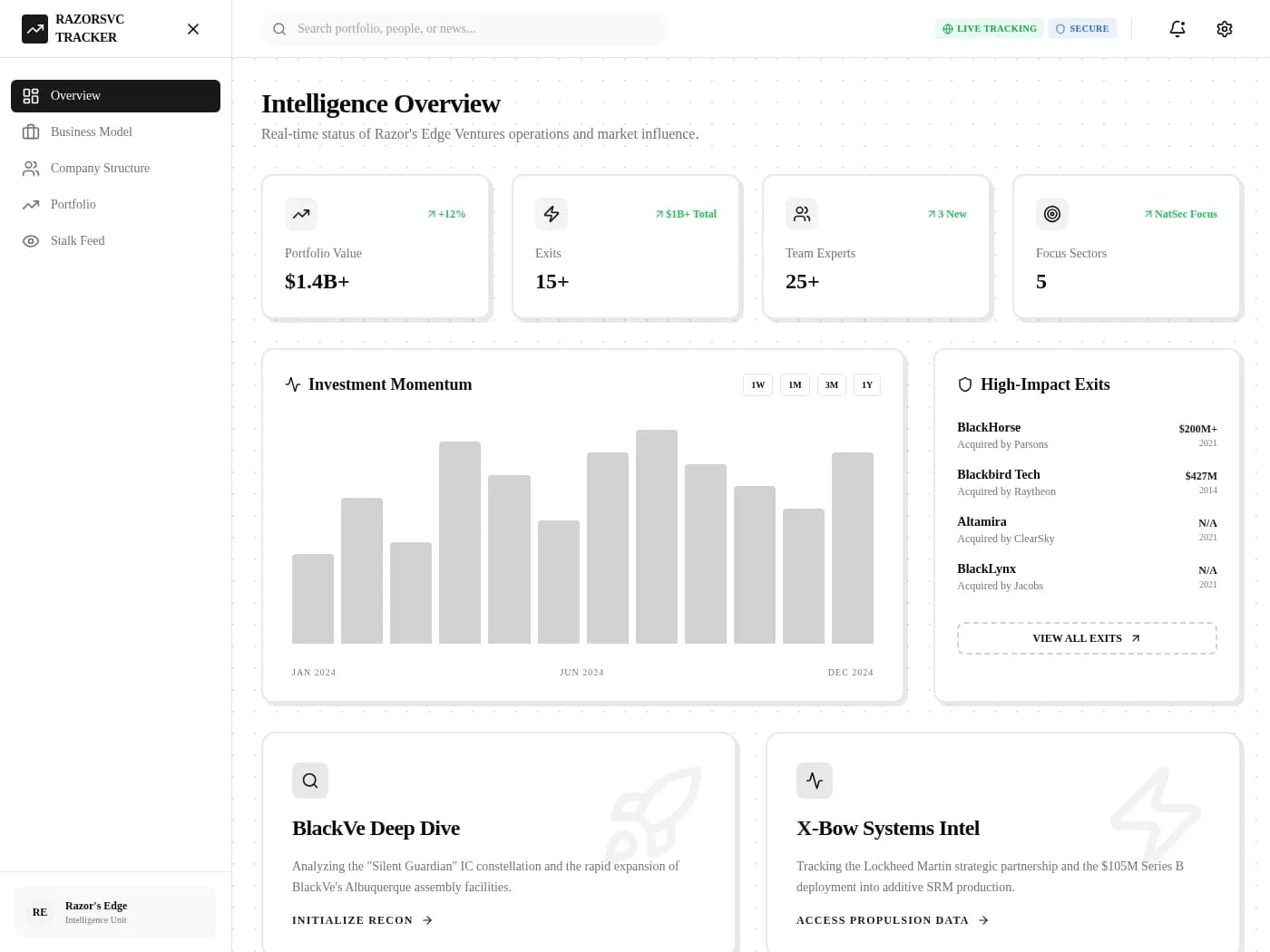 RazorSVC Business Tracker