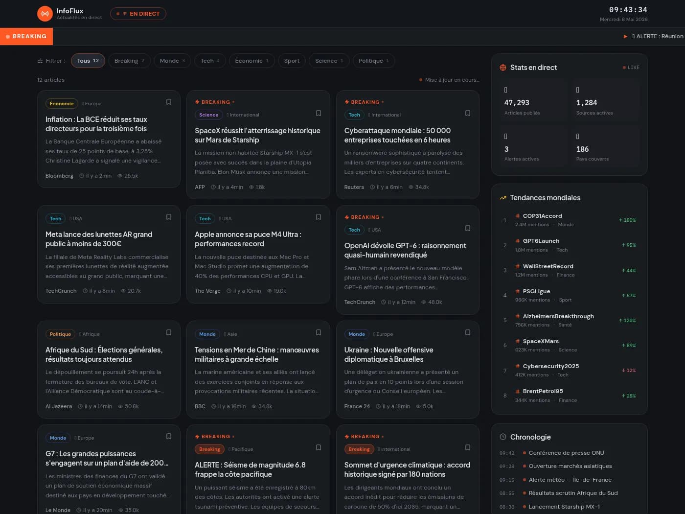 RealTime Info Feed