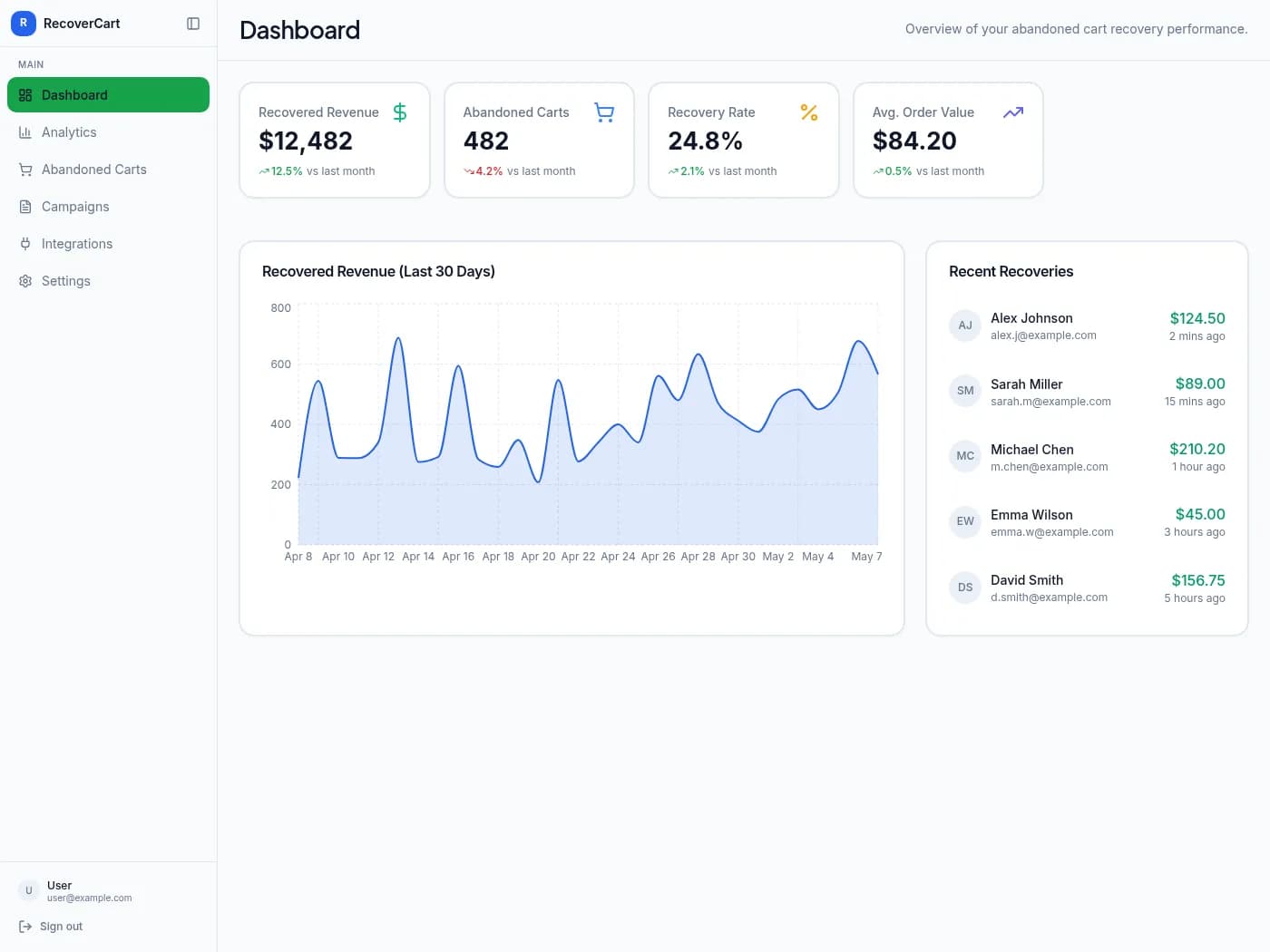 RecoverCart Micro SaaS