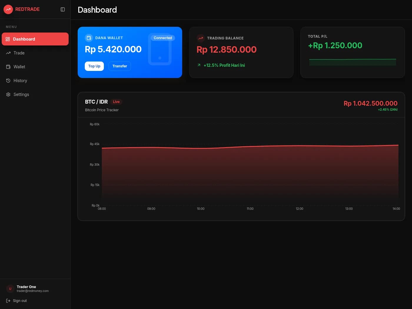 Red Money Trading App