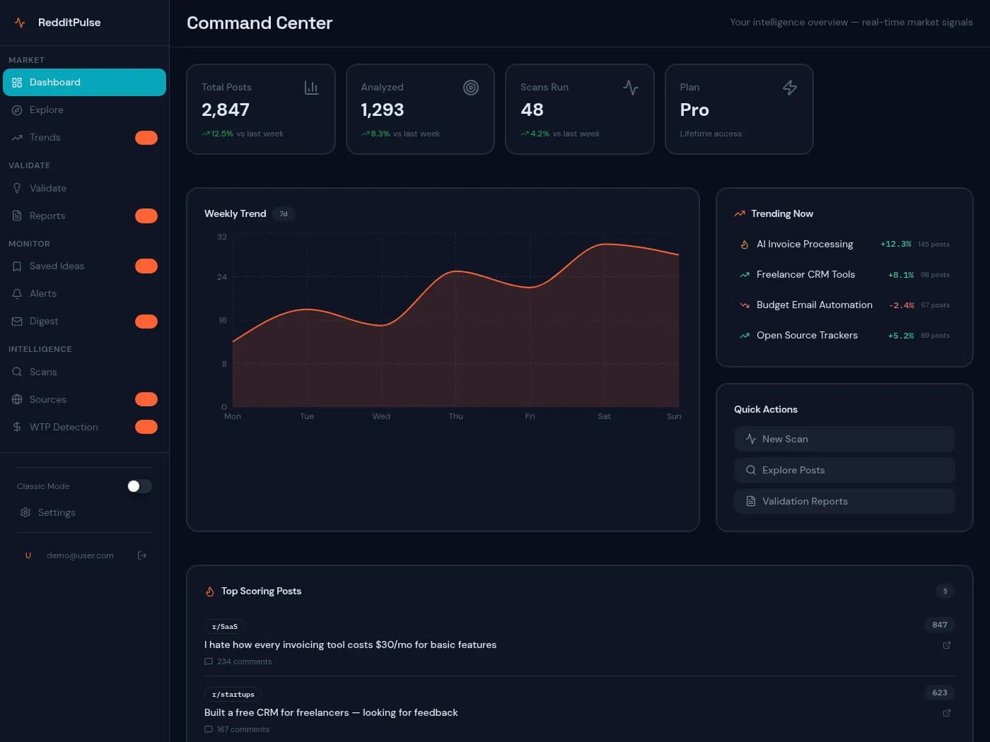 RedditPulse Intelligence