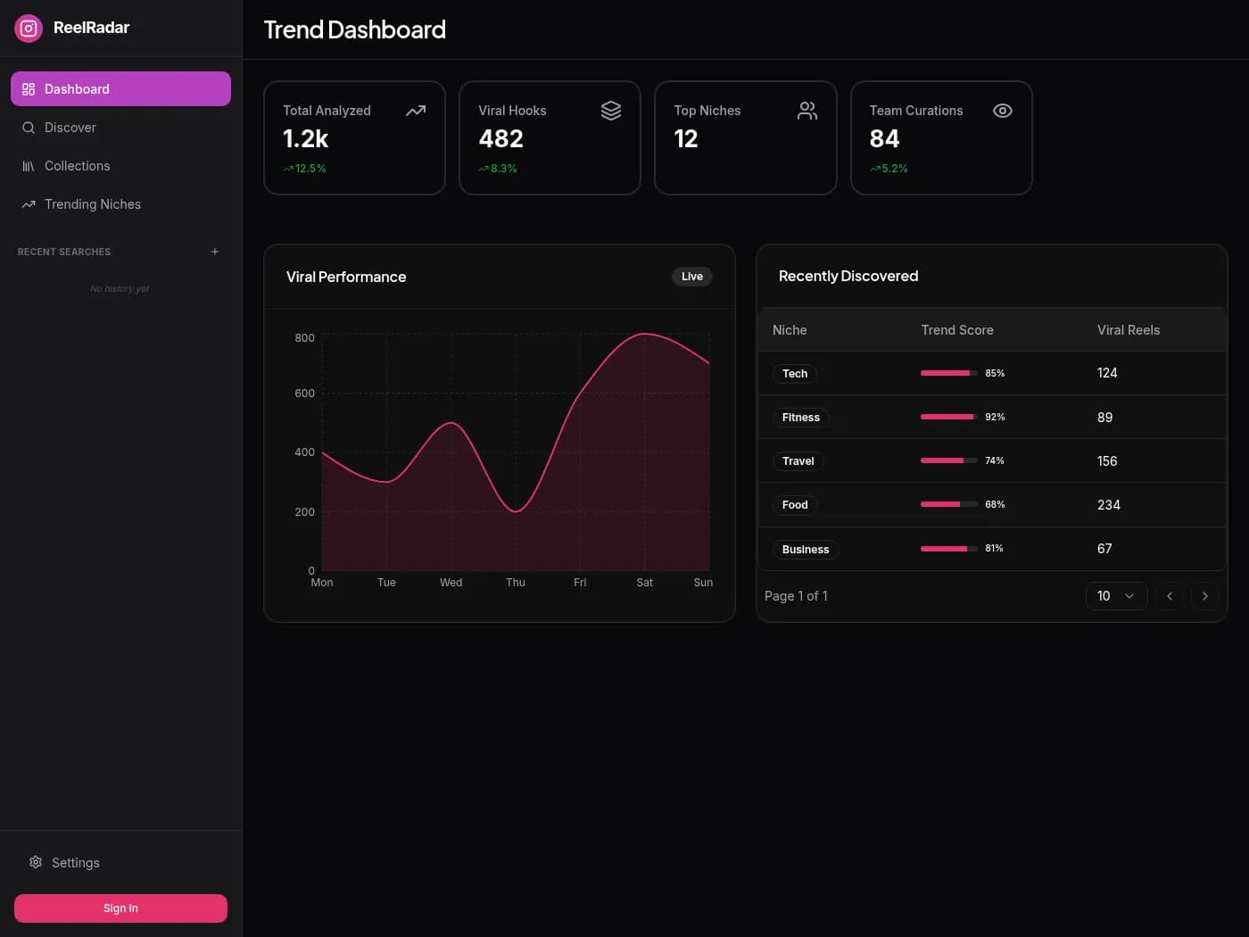 ReelRadar