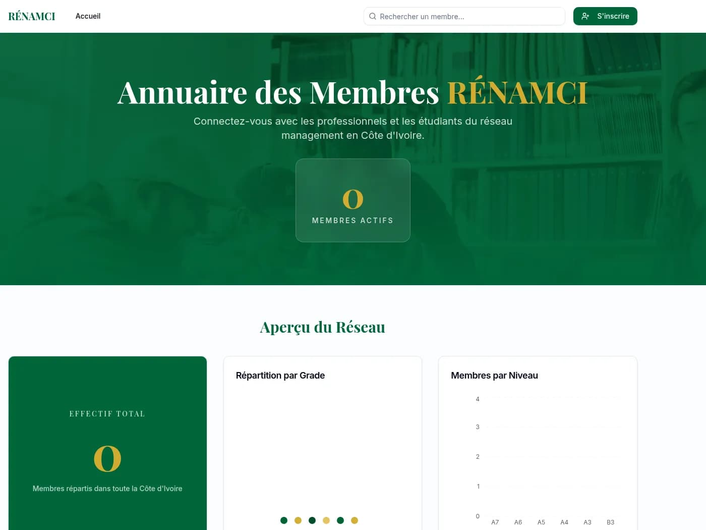 RENAMCI Student Directory