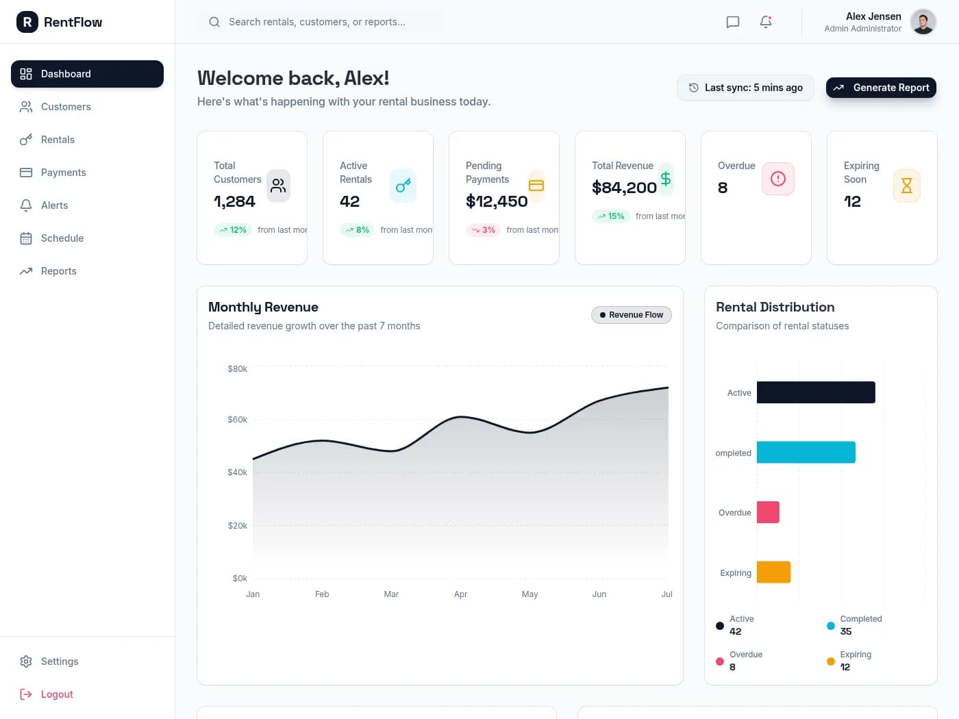 RentFlow Dashboard
