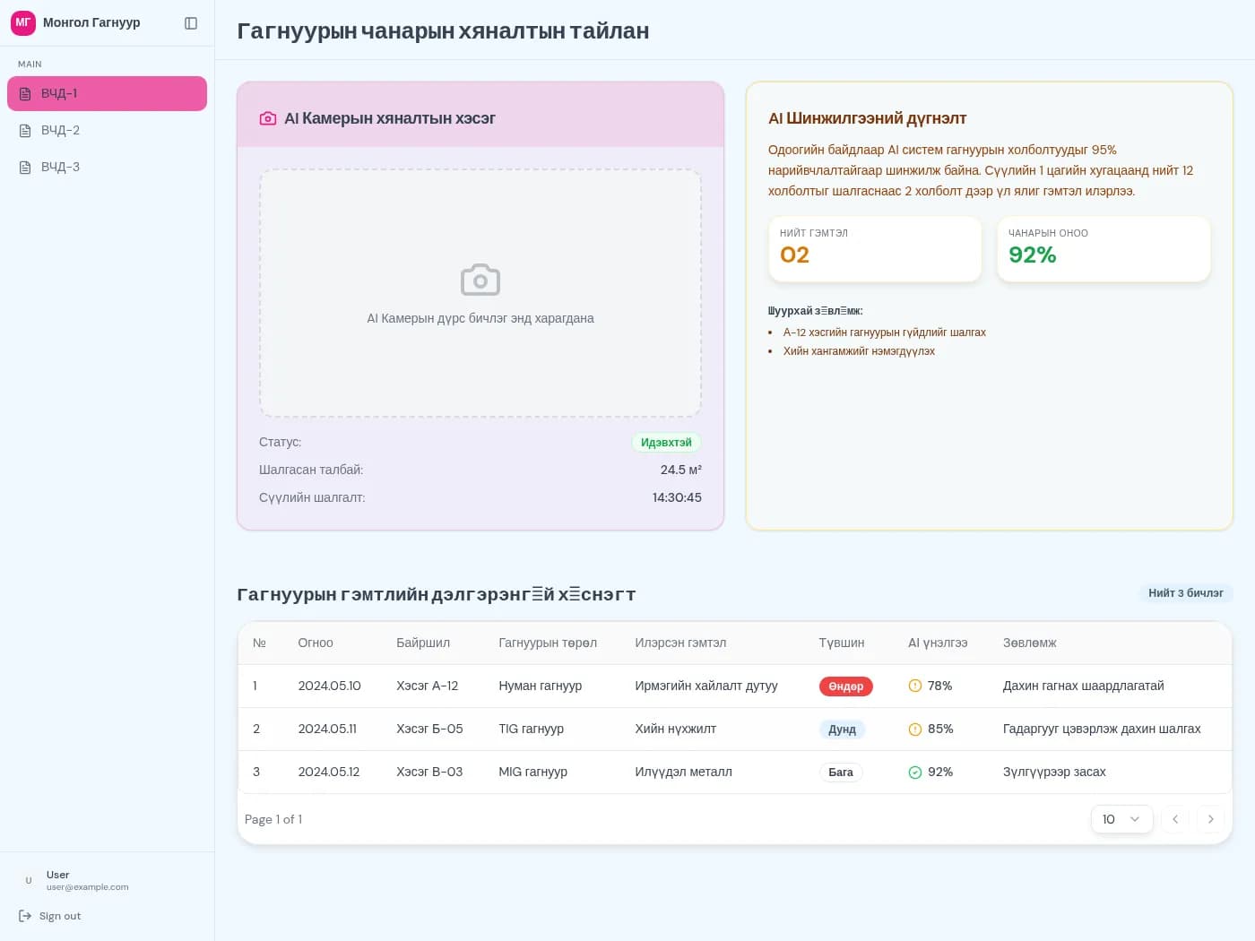 Mongolian Welding Reports