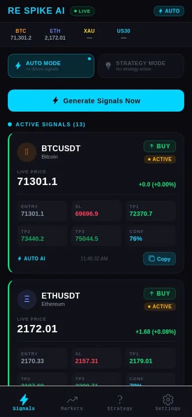 RE SPIKE AI Signals