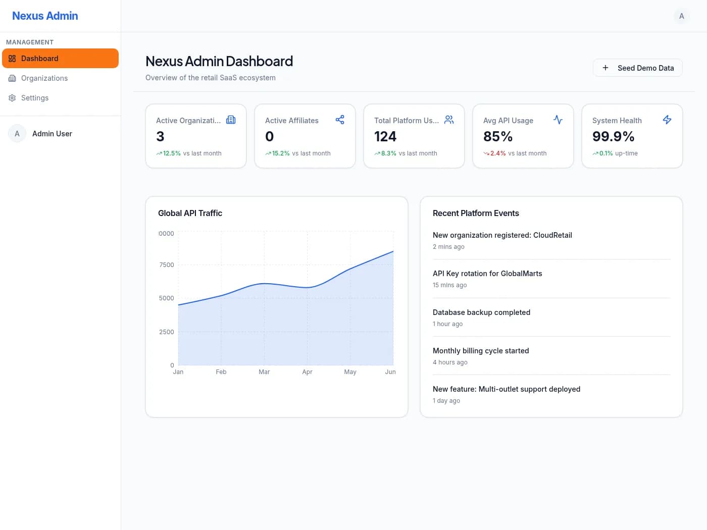 RetailSaaS Nexus
