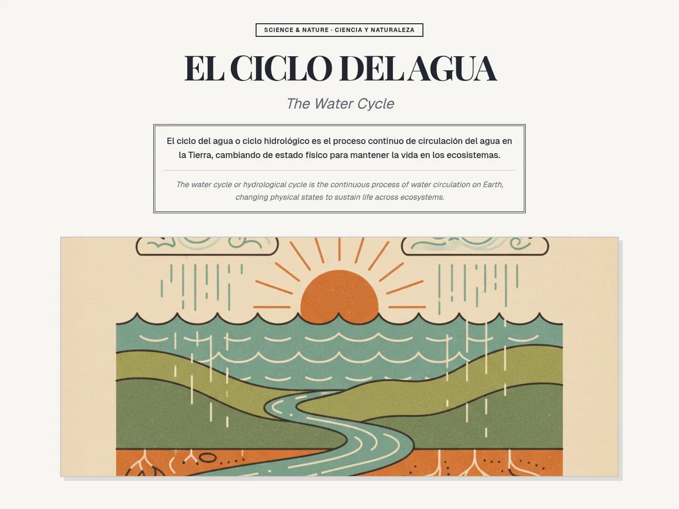 Retro Water Cycle Poster