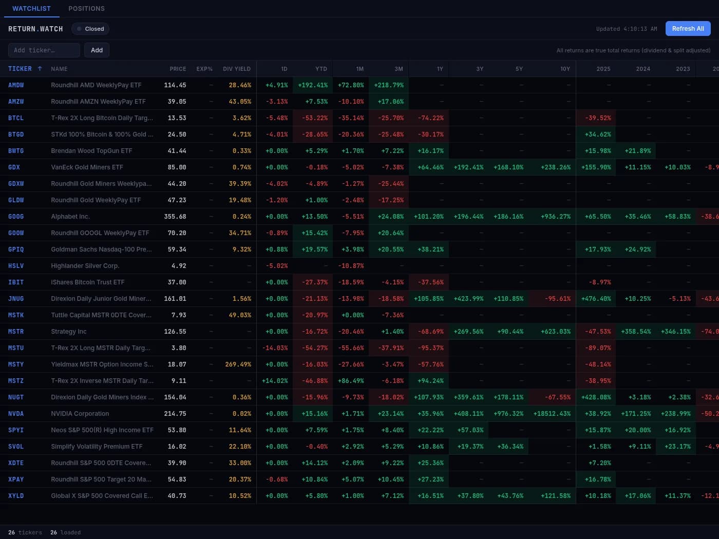 Total Return Watchlist