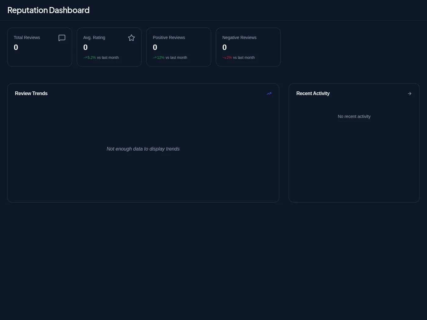 Review Insight Pro