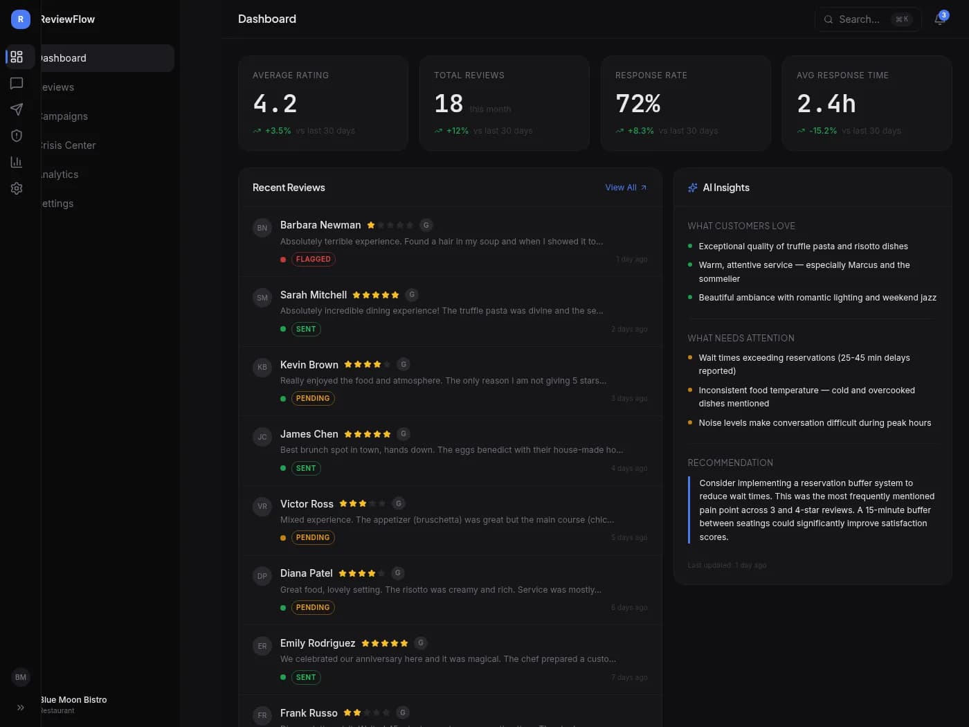 ReviewFlow AI SaaS