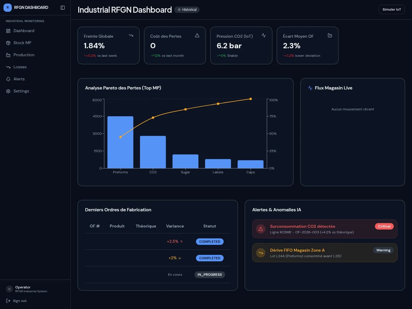 RFGN Industrial Dashboard