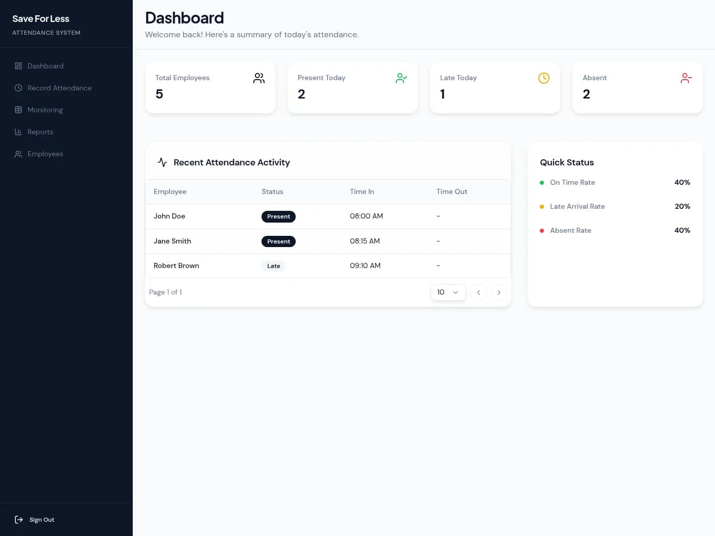 RFID Attendance Dashboard