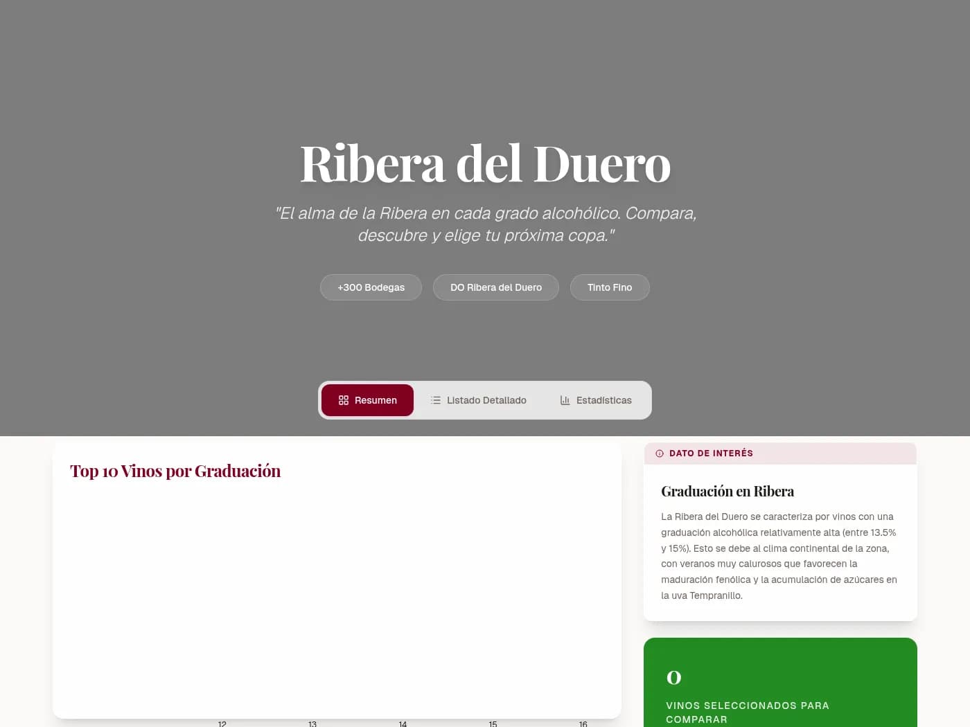 Ribera Wine Compare