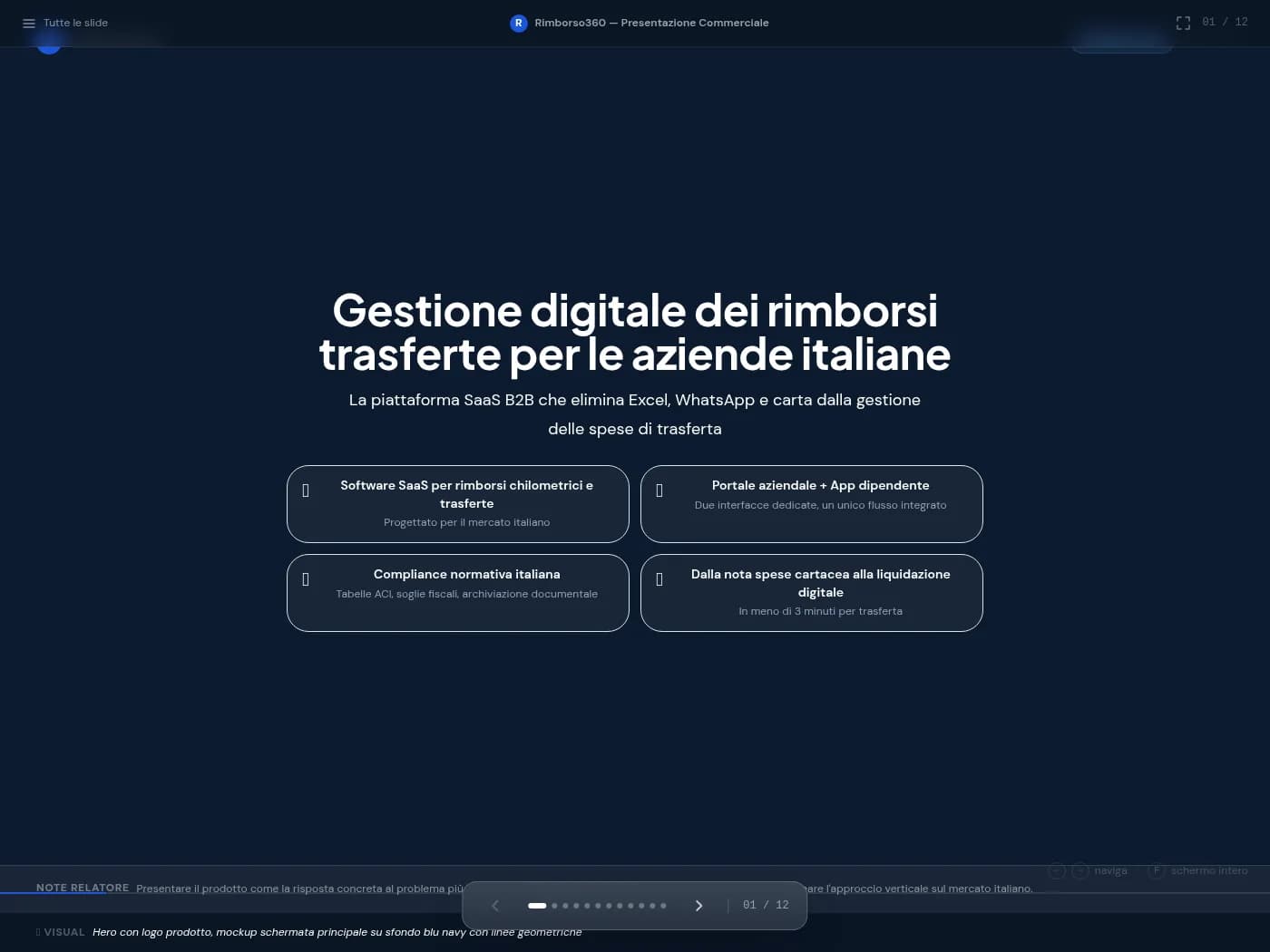 Rimborso360 SaaS Suite