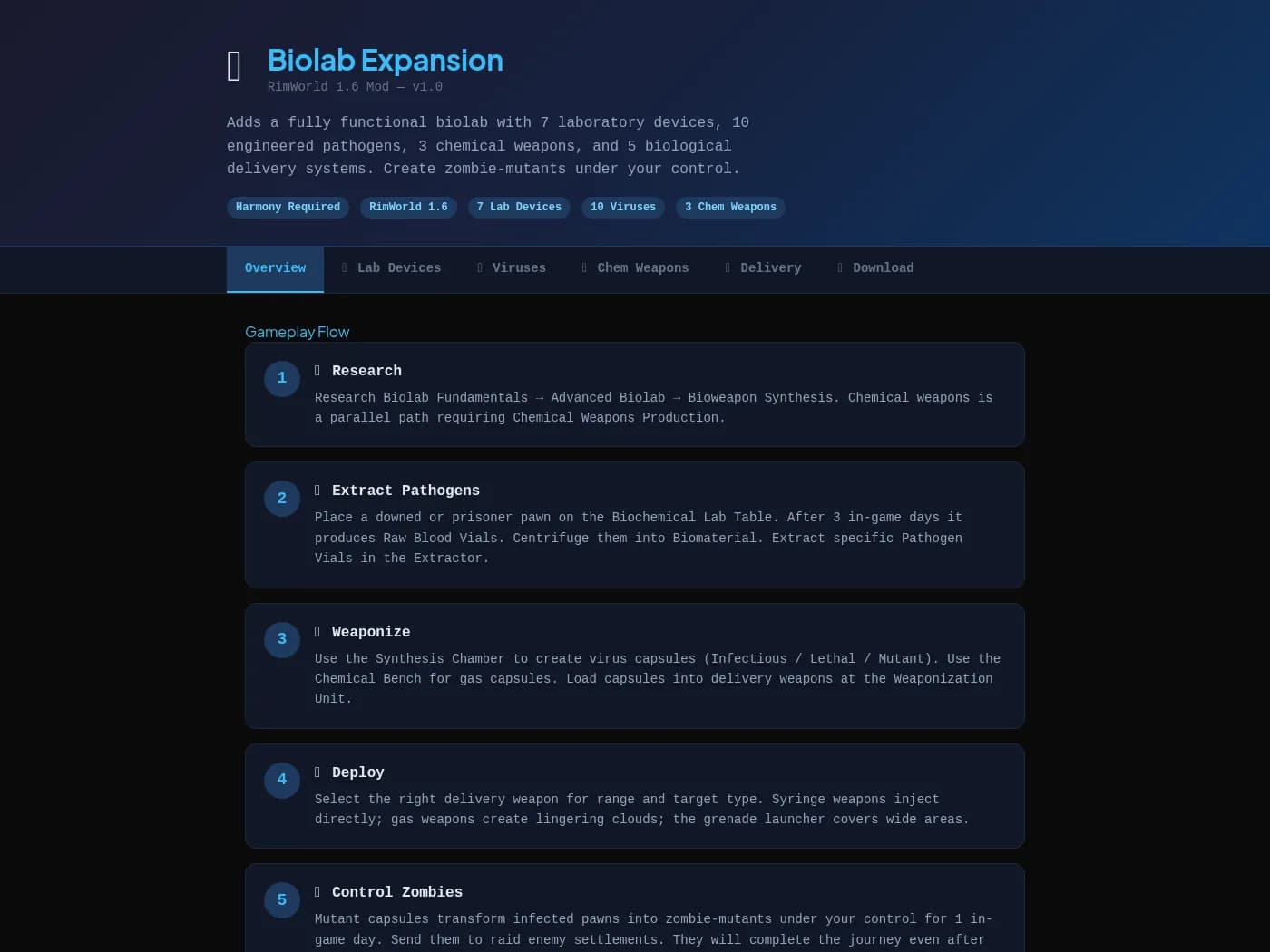 RimWorld Biolab Expansion