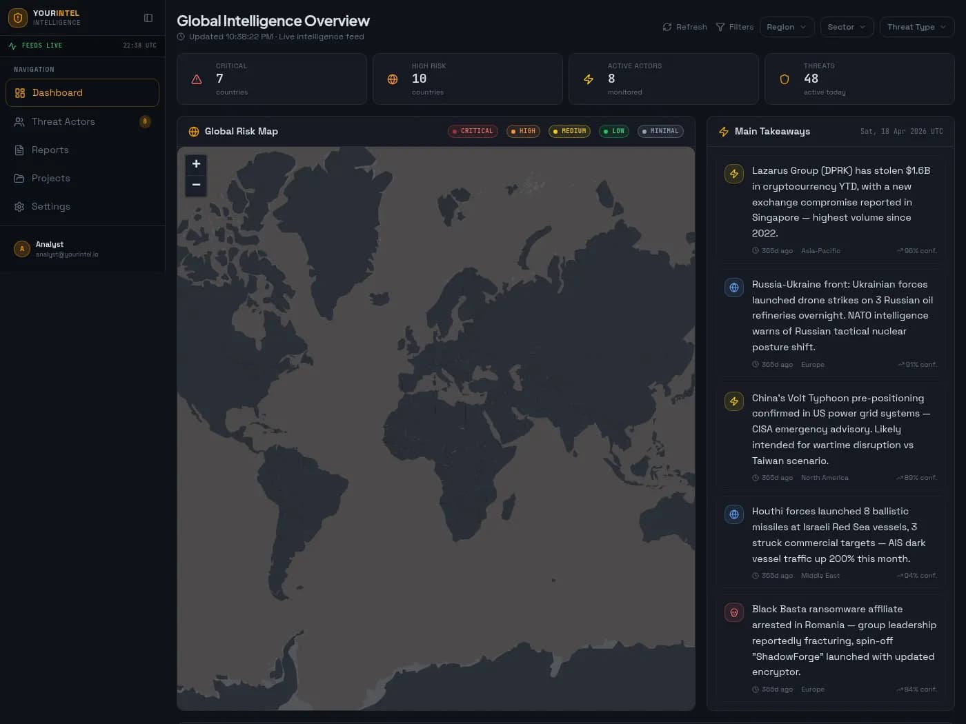 YourIntelligence Risk Dashboard