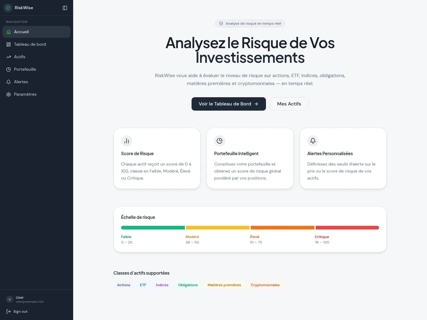 RiskWise Invest Analyzer