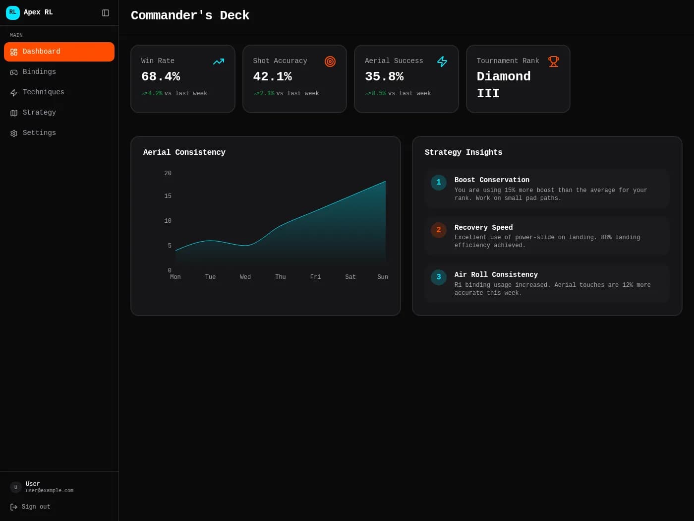 Rocket League Aim Assist