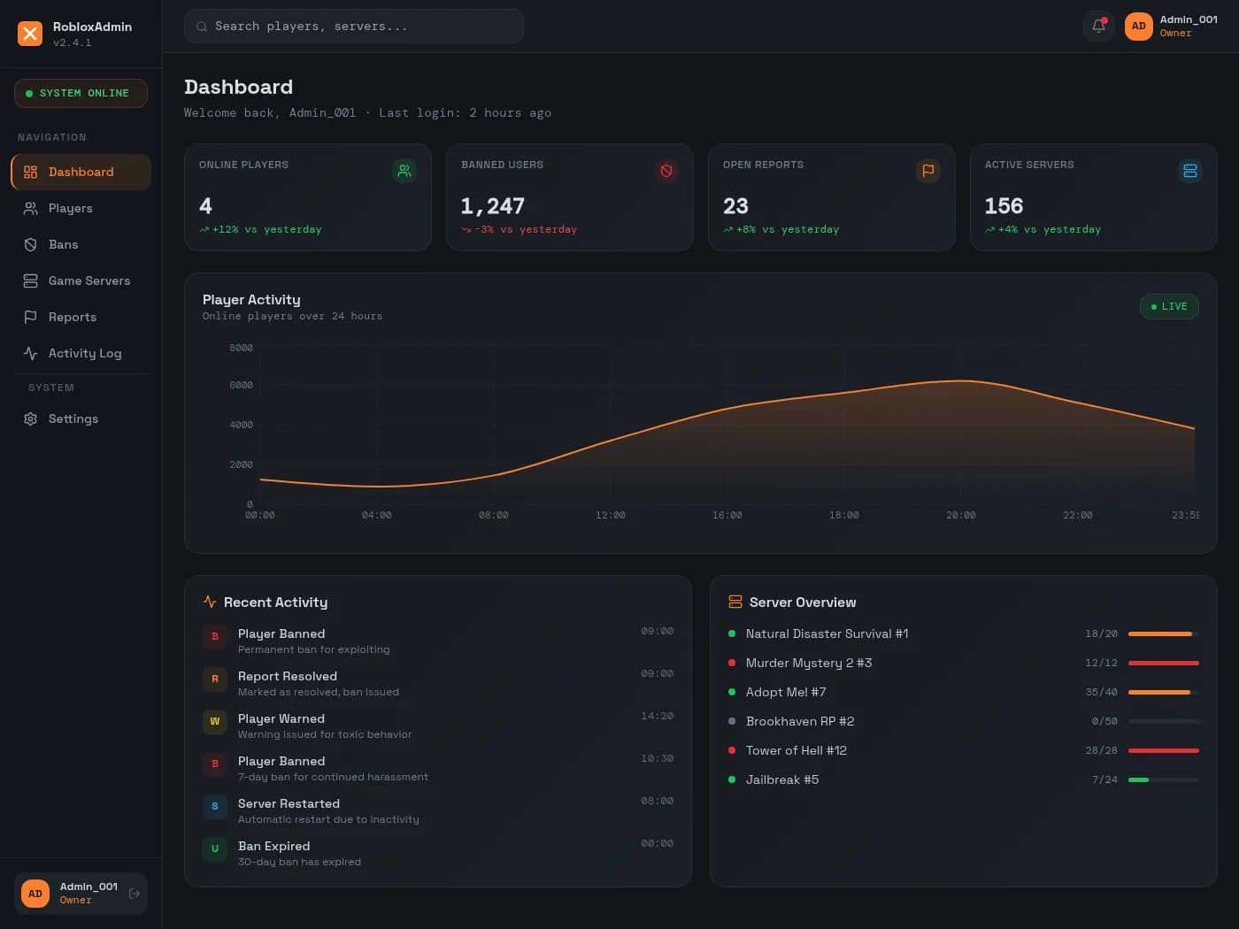 Roblox Admin Panel
