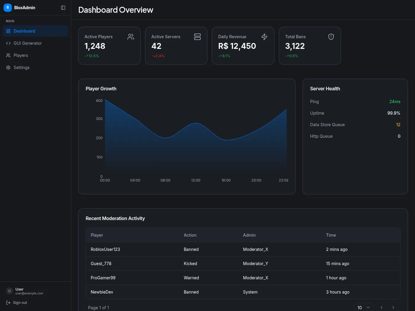 Roblox Admin Panel