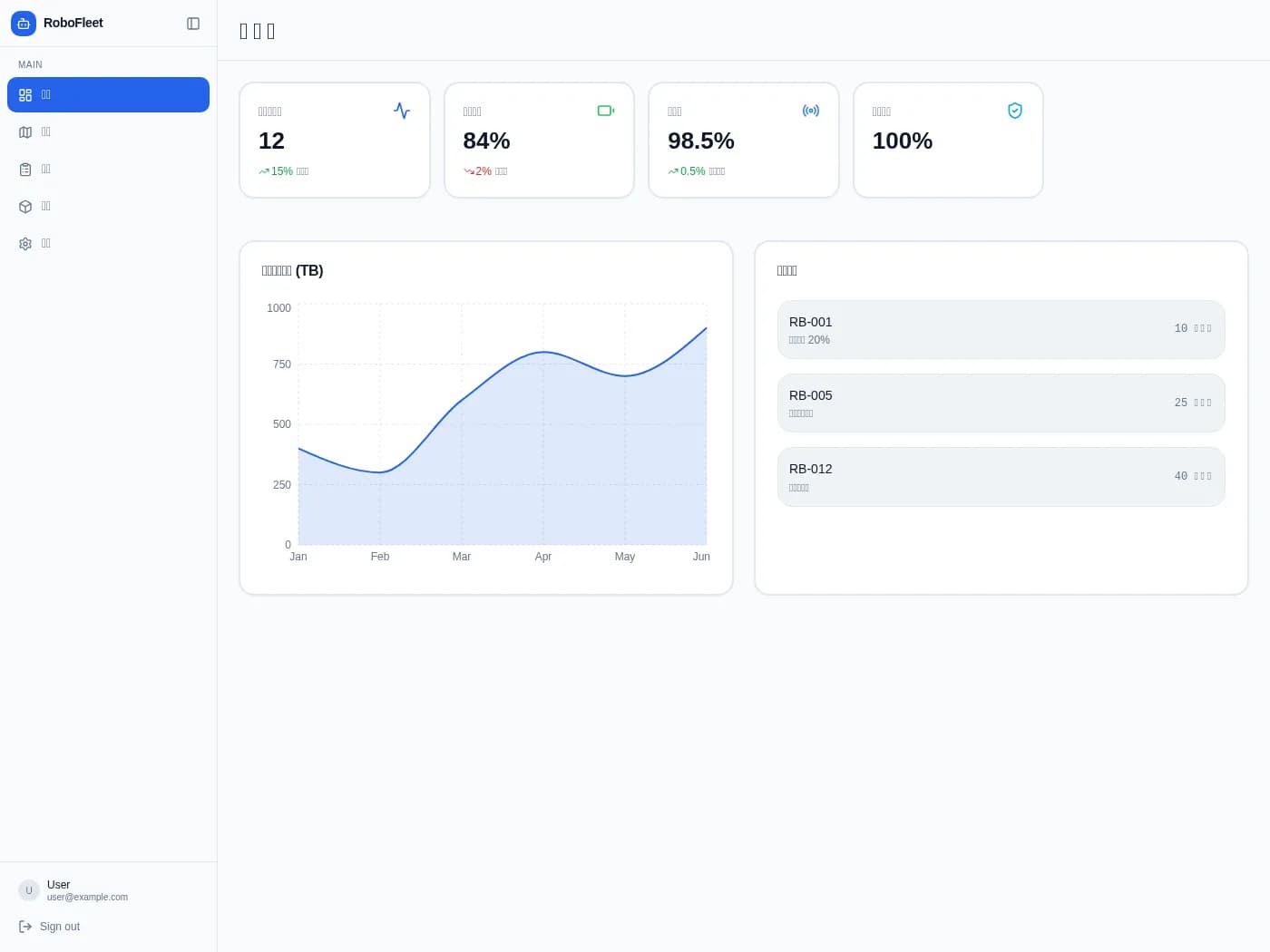 RoboFleet Web Manager