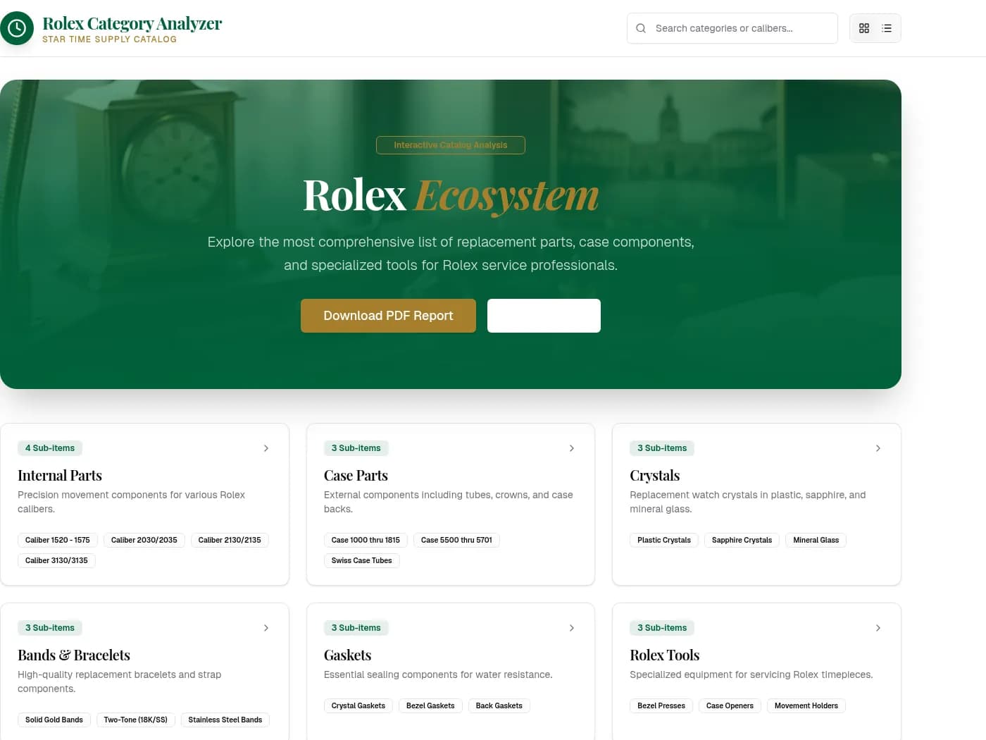 Rolex Category Analyzer