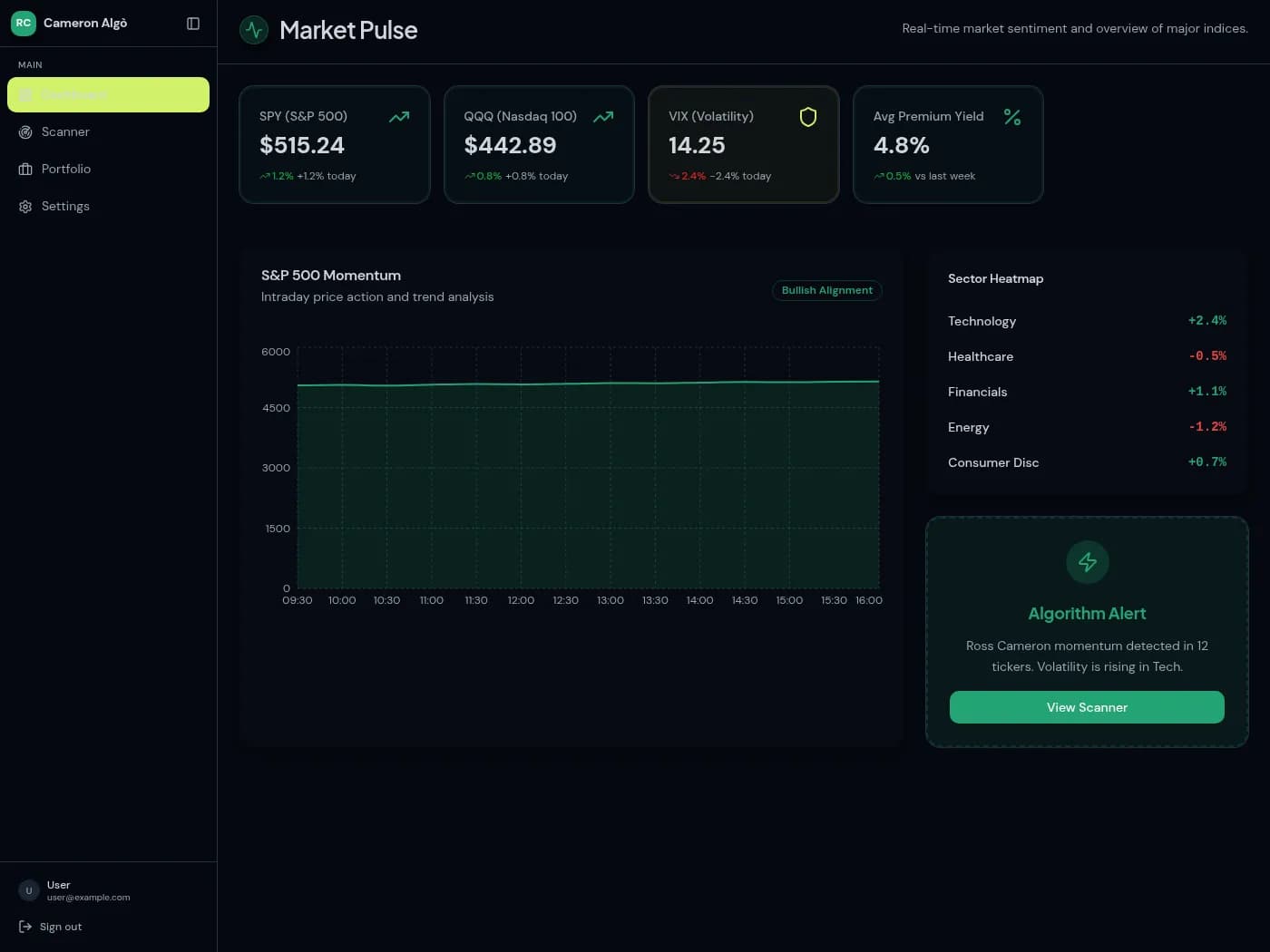 Ross Option Premium Finder