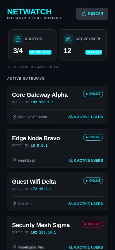 NetWatch Dashboard