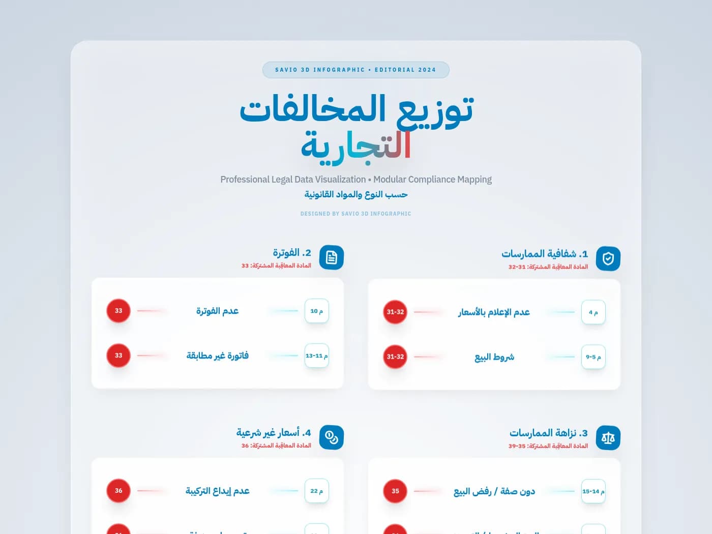 RTL Legal Infographic Poster