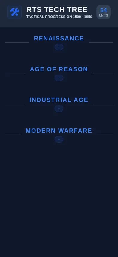 RTS Tech Tree Builder