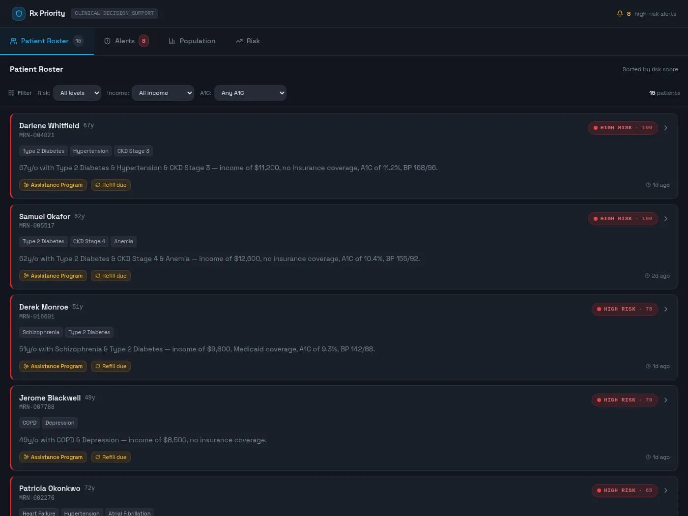 Rx Priority Dashboard