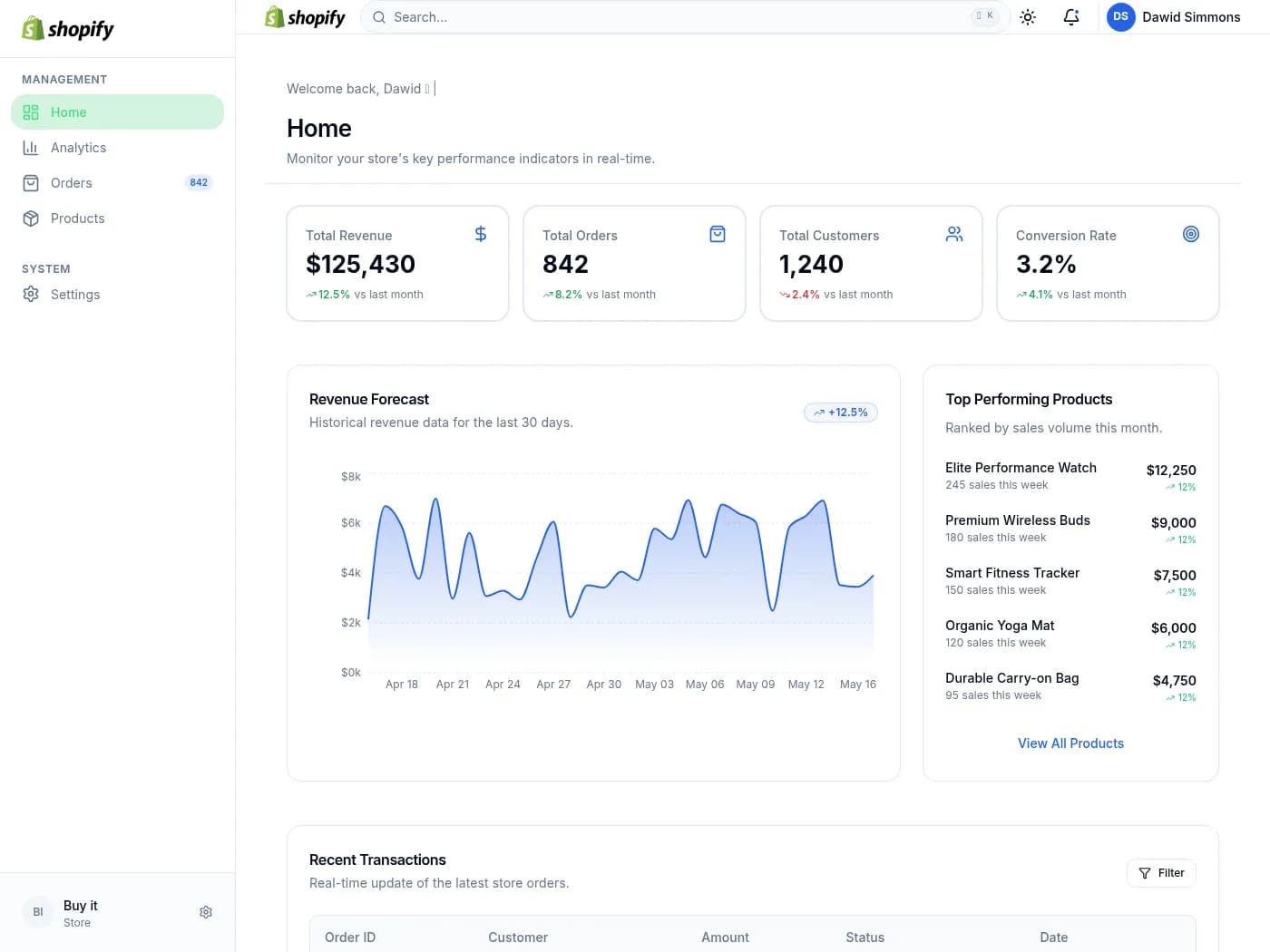 SaaS E-Commerce Admin Pro