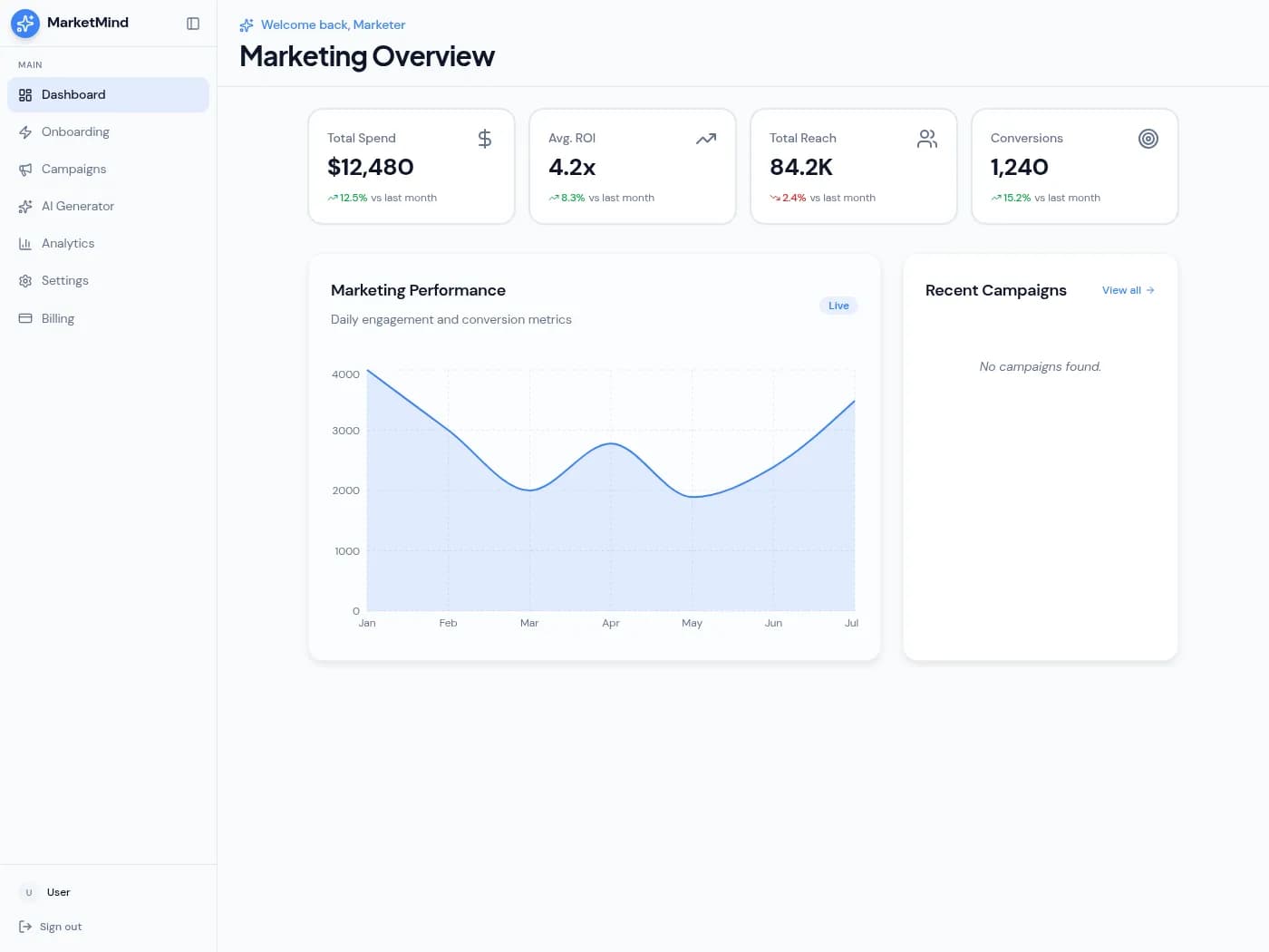 SaaS AI Dashboard