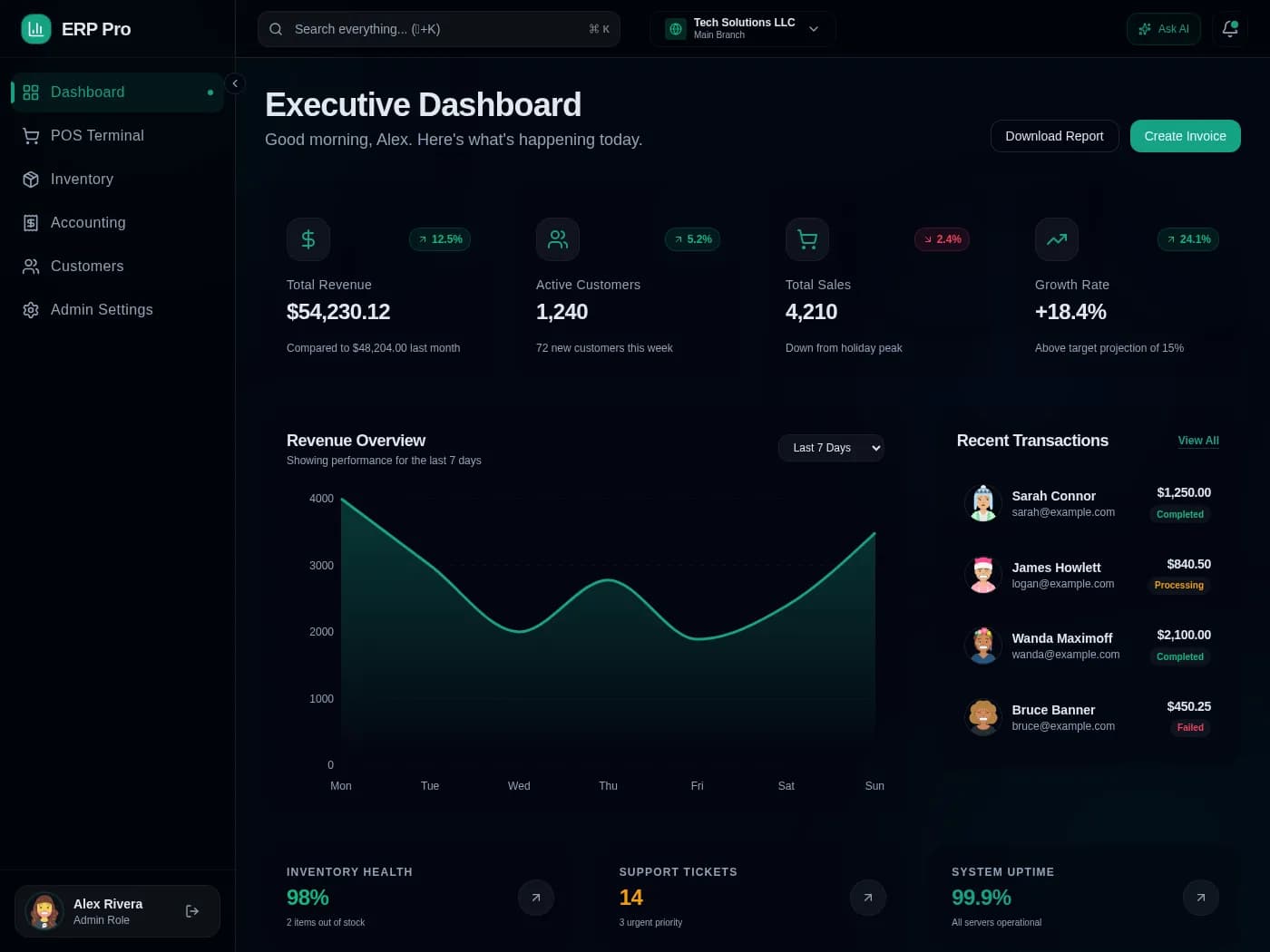 SaaS ERP Dashboard Pro