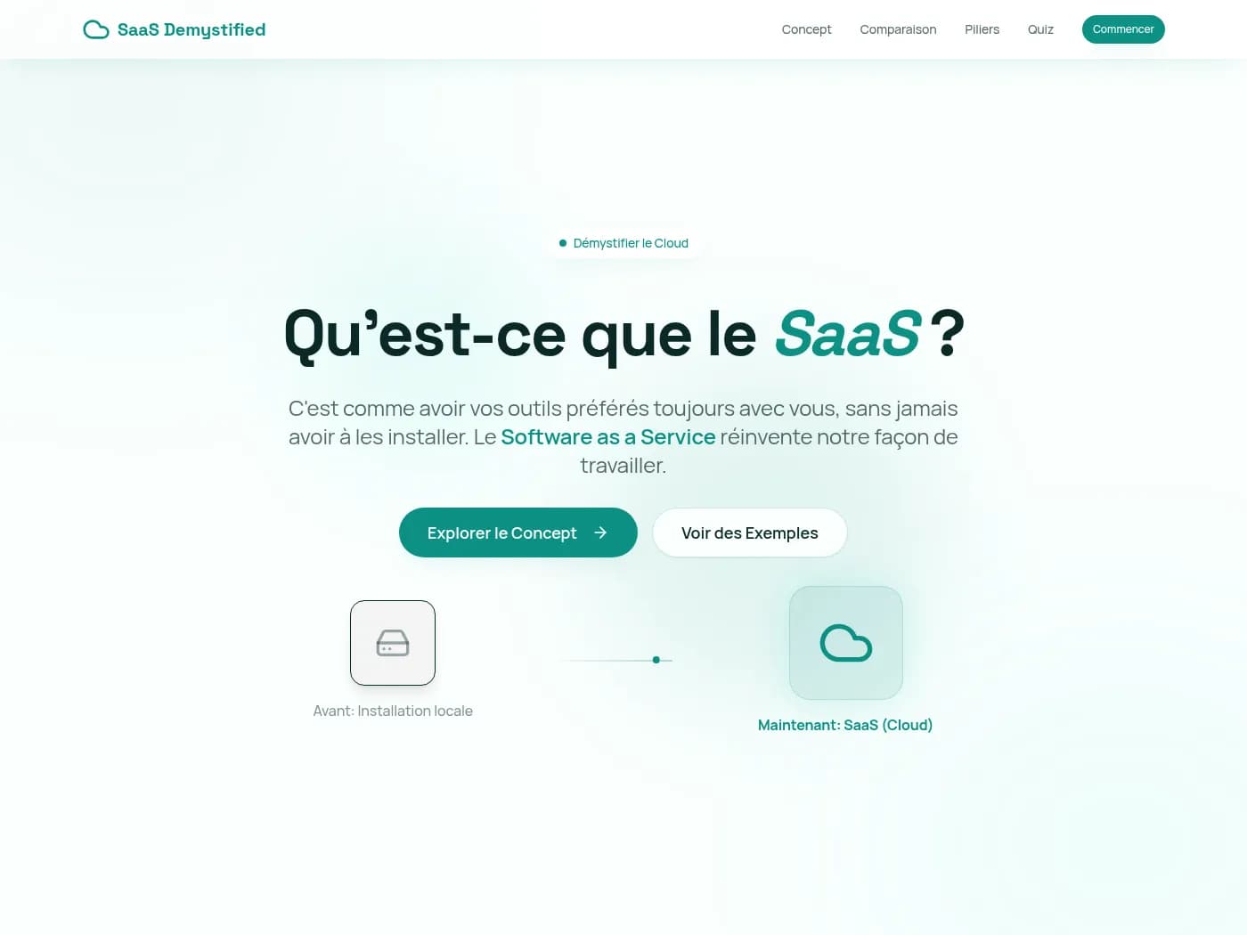 SaaS Demystified