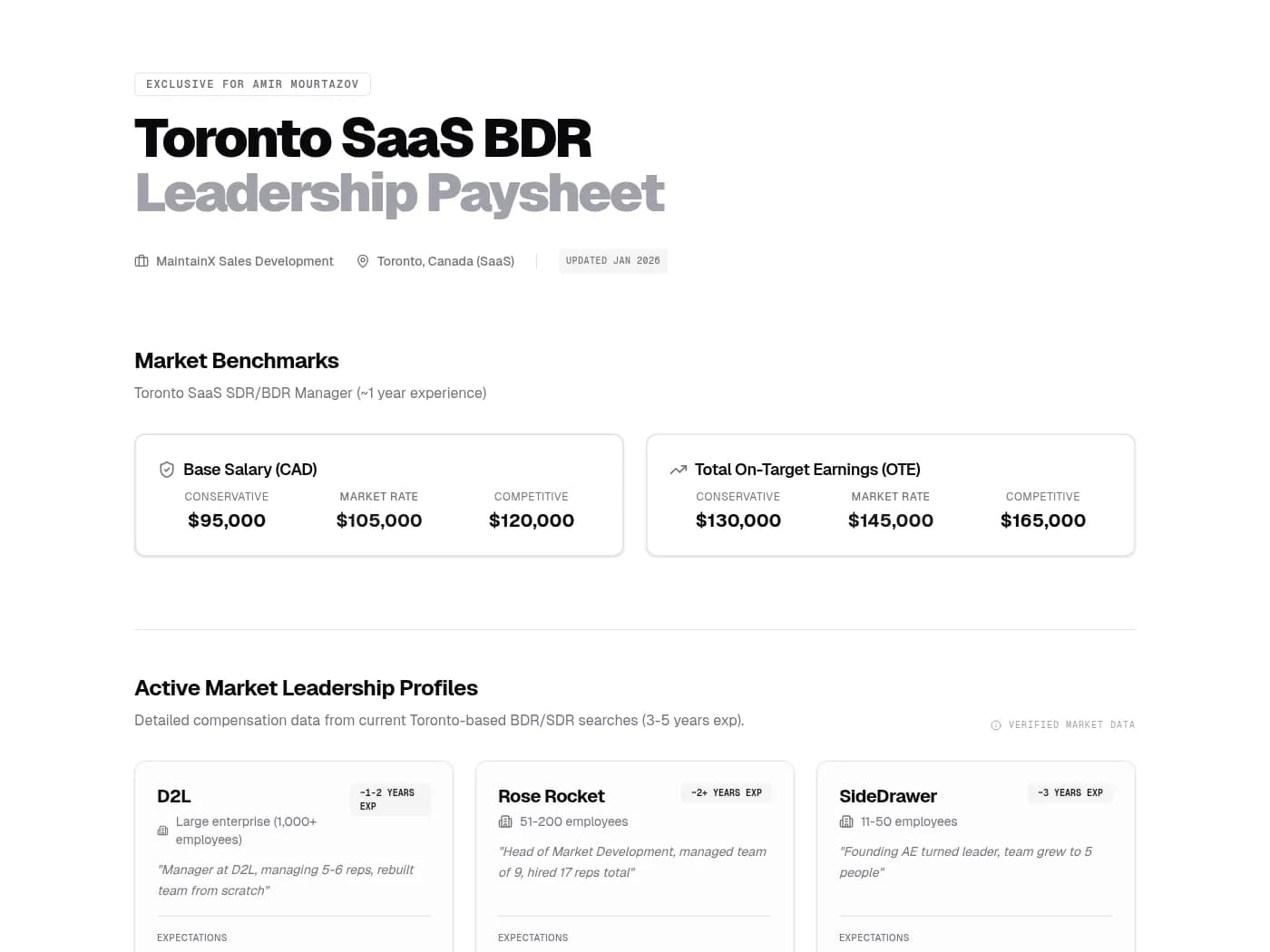 Toronto SaaS BDR Paysheet