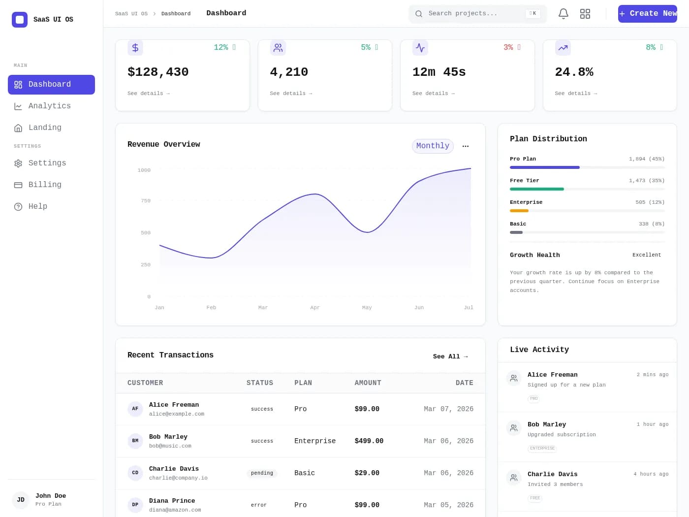 SaaS UI OS