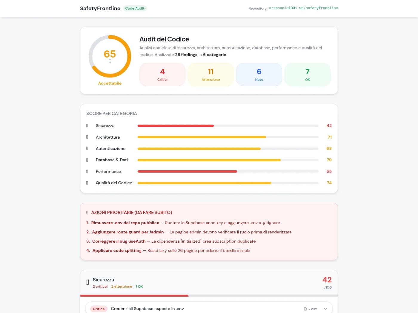 SafetyFrontline Audit